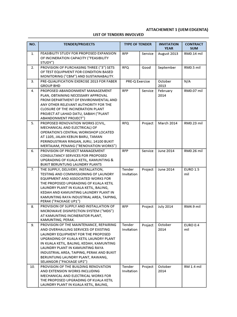 CV - Attachment 1 - List of Tenders Involved | PDF | Incineration