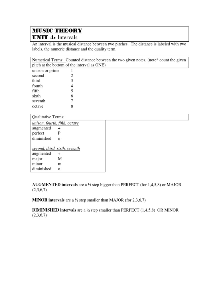 Music Intervals for Beginners | PDF | Interval (Music) | Musical ...