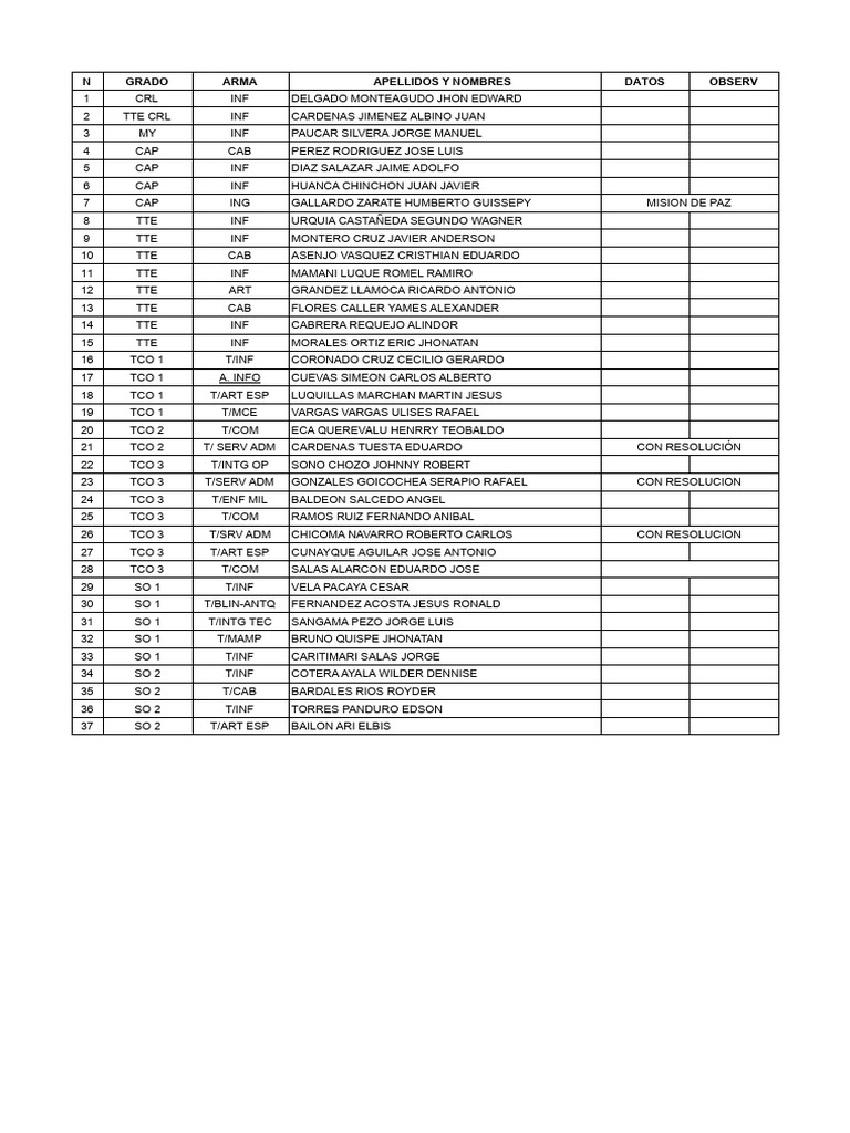 Relacion de Cmlp - Hoja 1 | PDF