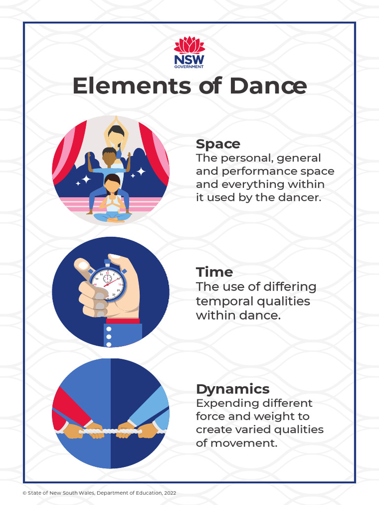 Elements of Dance: Space, Time, Dynamics | PDF