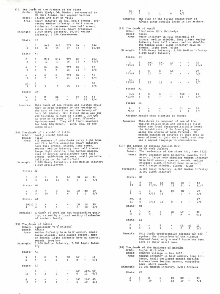 Armies of Tékumel Vol II Yan Kor and Allies Errata | PDF