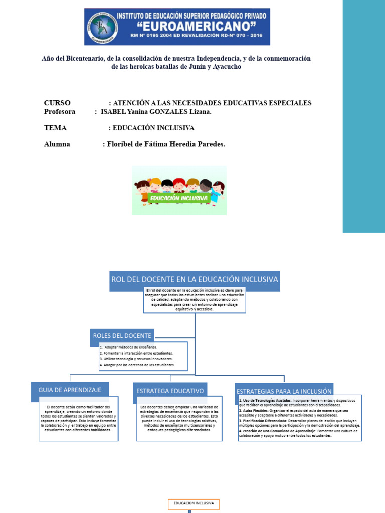 Mapa Conceptual- Rol Del Docente en La Educacion Inclusiva 3 | Descargar gratis PDF | Invalidez ...