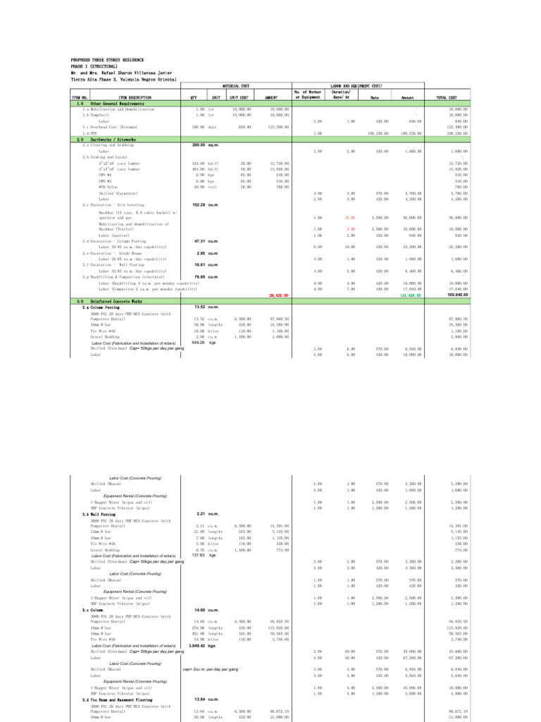 Structural Materials and Labor | Download Free PDF | Pipe (Fluid Conveyance) | Secondary Sector ...