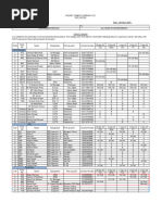 Standby Roster for Engineering Call-Out | PDF
