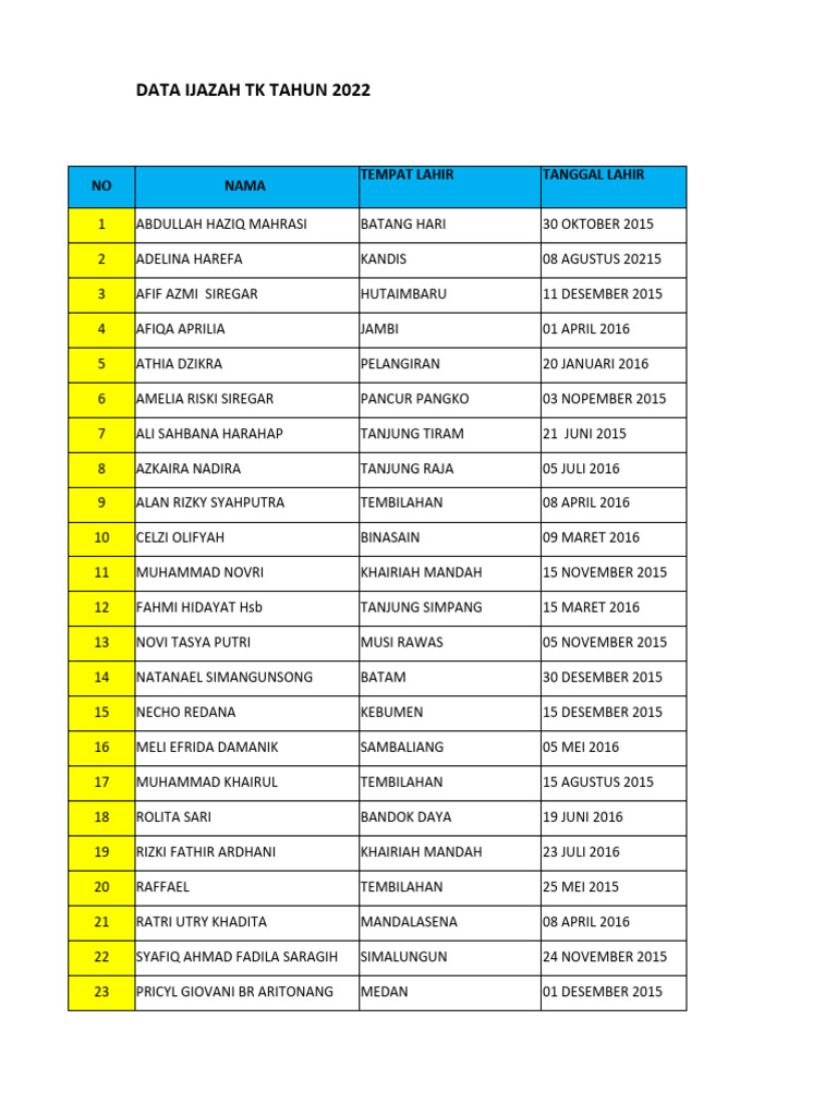 Data Ijazah TK 2022 | PDF