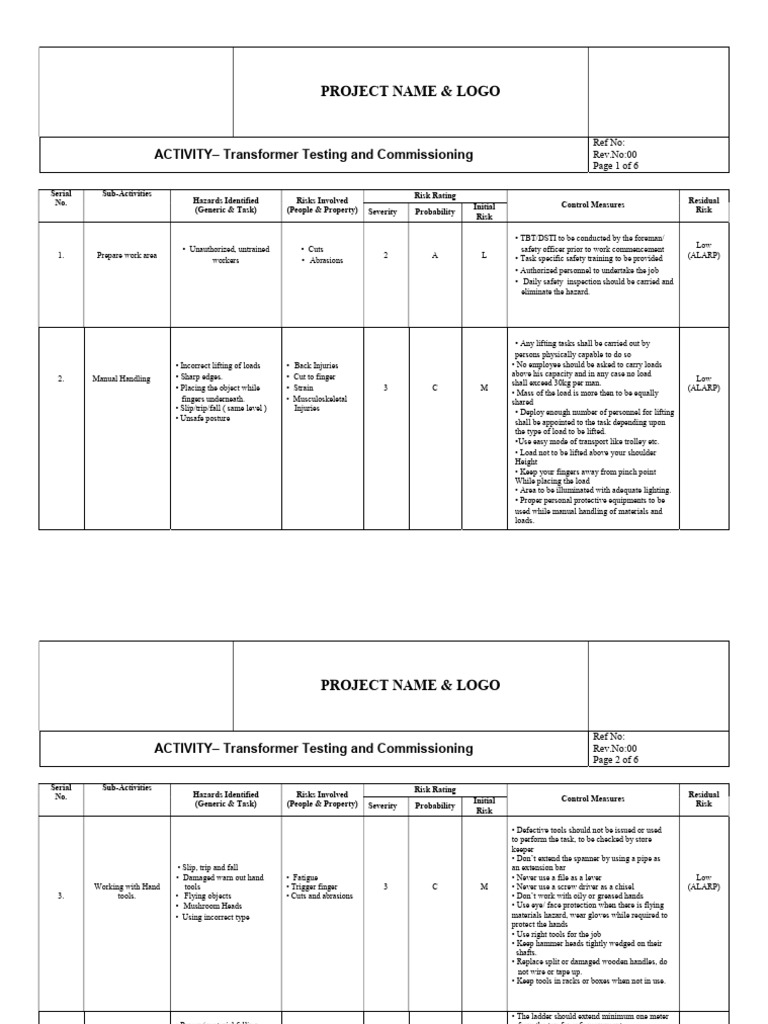Risk Assessment For Transformer Testing and Commissioning | PDF ...