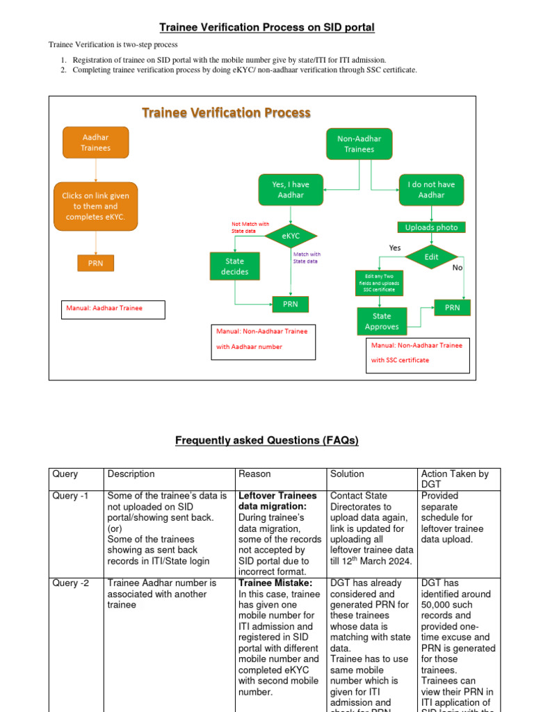 Annexure-II FAQ | PDF | Information Technology Management | Computer Science