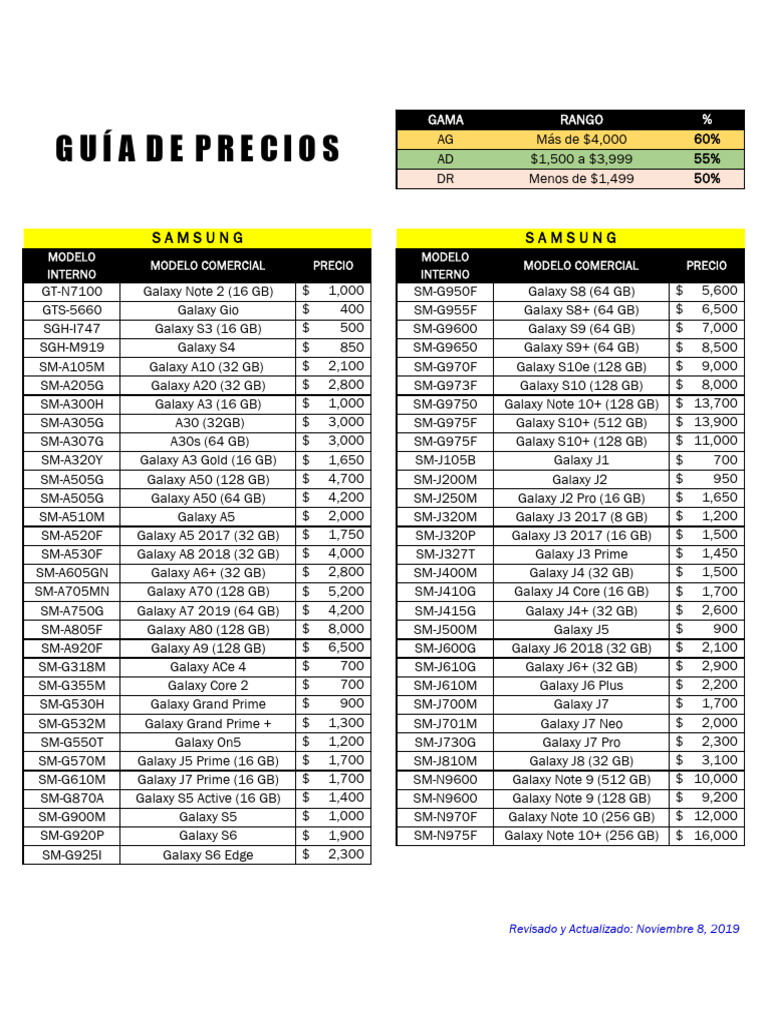 Catálogo Precios Celulares 110819 | PDF | Equipo de usuario de ...