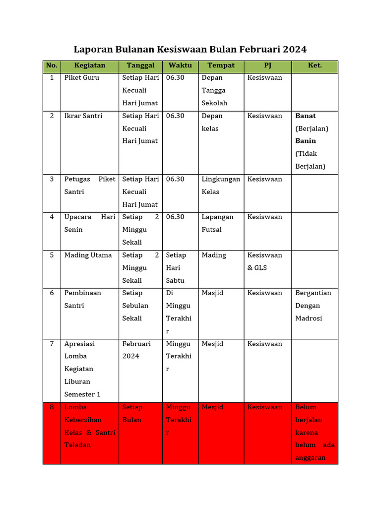 Format Laporan Bulanan | PDF
