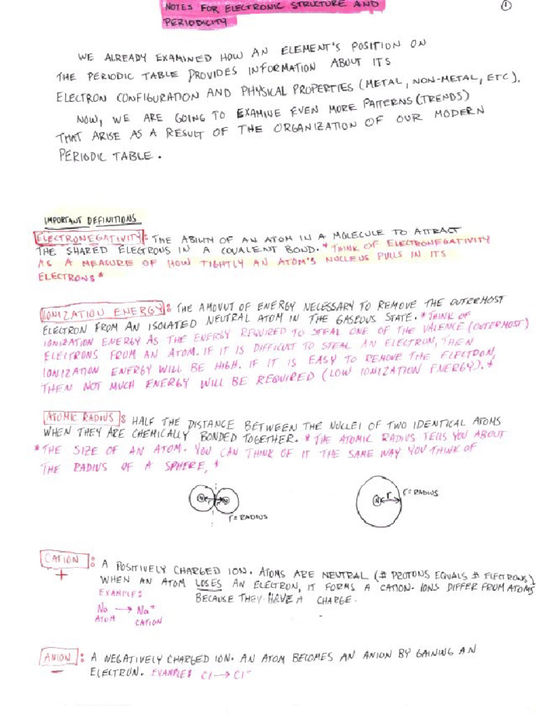 Notes Electronic Structure and Periodicity | PDF