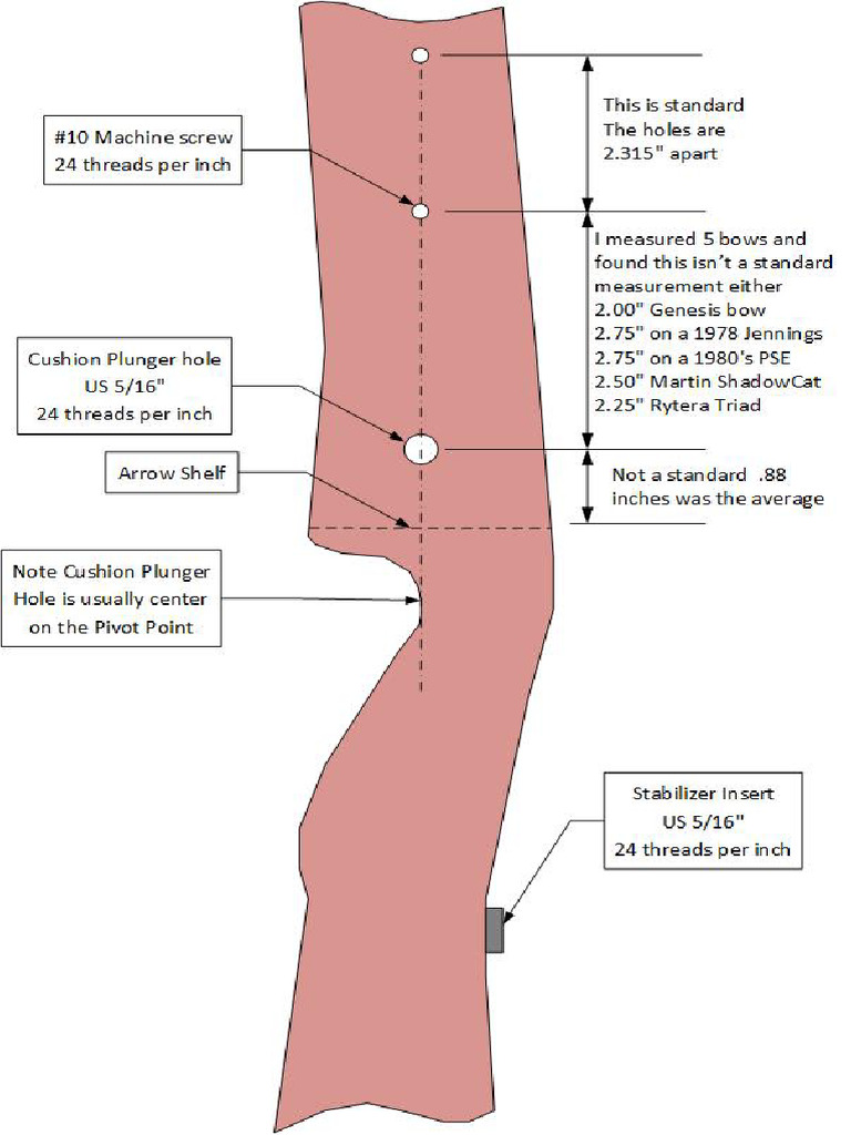Bow Hole Dimensions | PDF