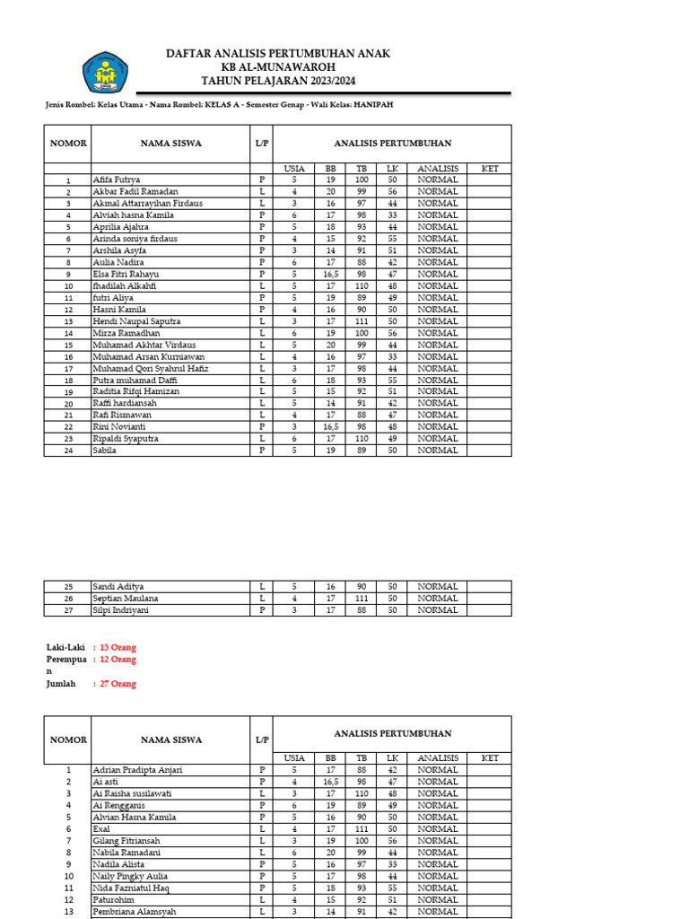 ANALISIS PERTUMBUHAN, TB, BB, LK | PDF