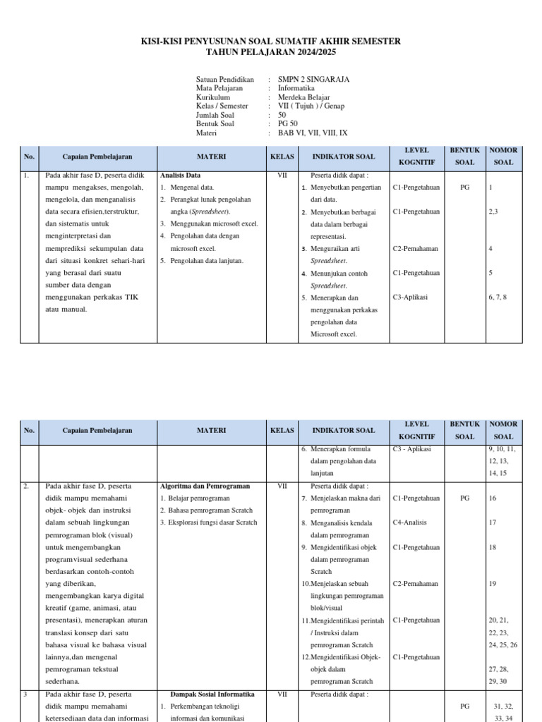 Kisi-Kisi Sas Kelas 7 Informatika | PDF