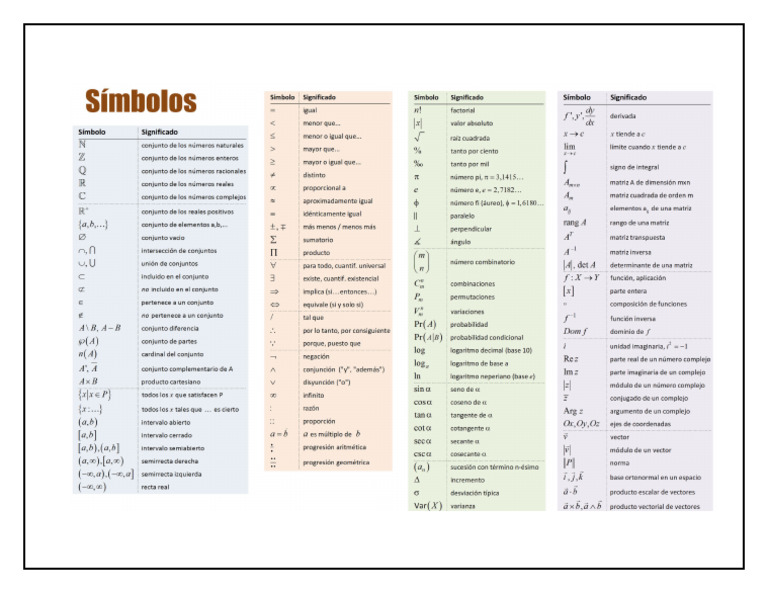 Símbolos Matemáticos | PDF