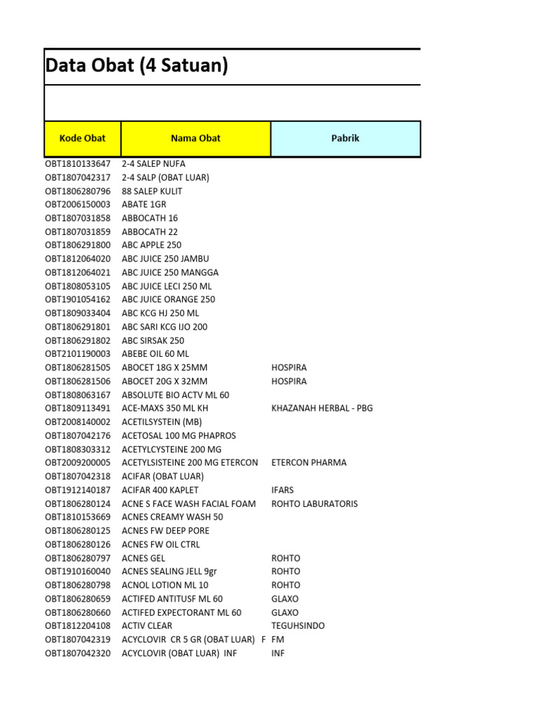4.4 Data Obat 4 Satuan | PDF