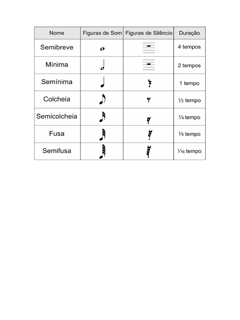 Figuras Rítmicas | PDF