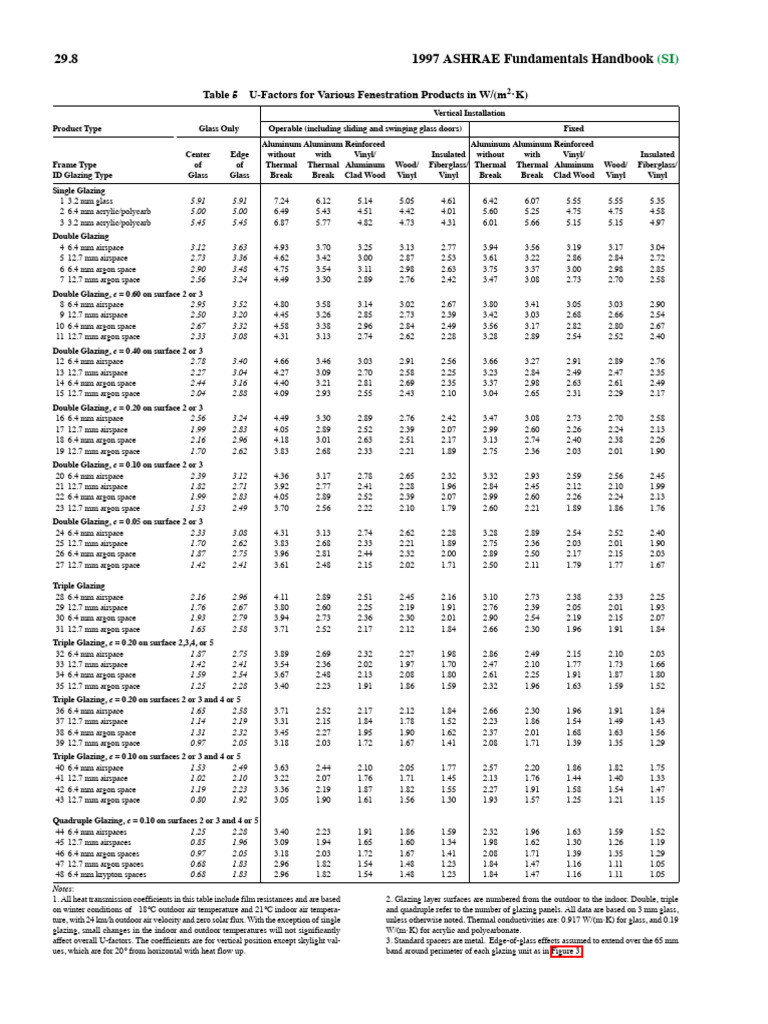Fenestration U-Factors Table 1997 | PDF | Applied And Interdisciplinary ...