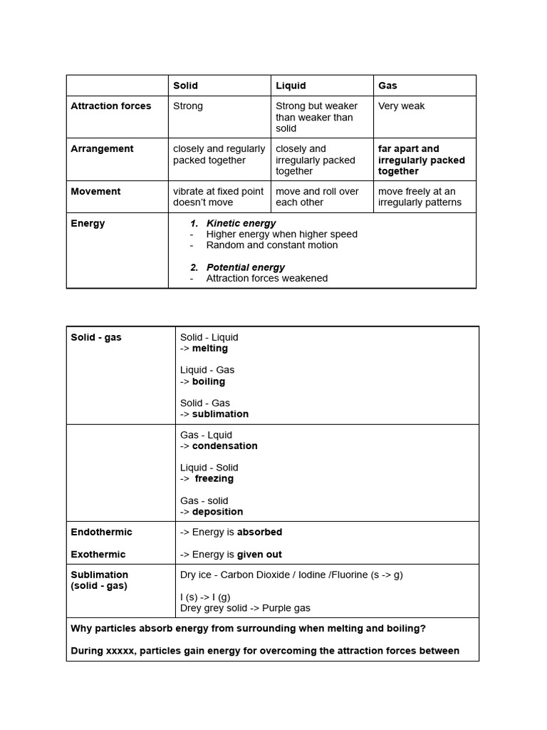 Chem Chapter 1 | PDF | Solubility | Gases