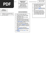 UTI Prevention and Management Guide | PDF | Urinary Tract Infection ...
