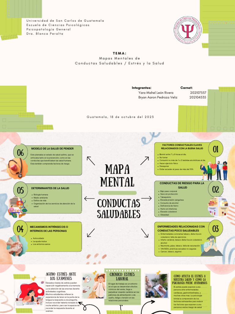 Mapa Mental Lluvia de Ideas Orgánico Colorido_compressed | Descargar gratis PDF | Estrés ...
