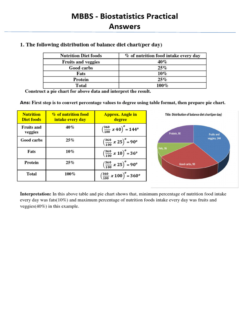 Biostatistics Practical Answers - 2023 | PDF | Student's T Test | Chi ...