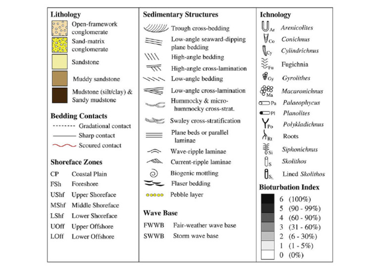 symbol for logging | PDF