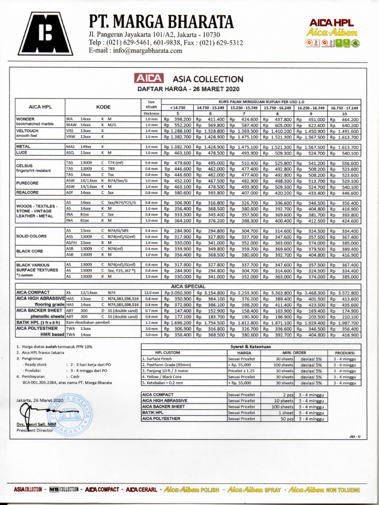 Asia User 26032020 Aica HPL | PDF