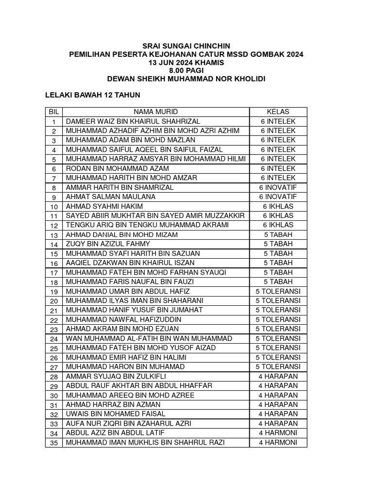 Sraisc Pemilihan Catur MSSD Gombak 2024 - Senarai Nama Murid | PDF ...