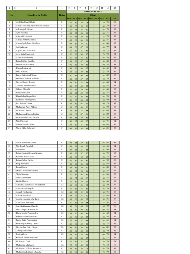 Format Nilai US_Rapor 20232 | PDF