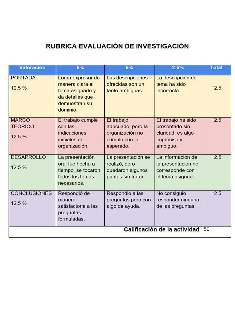 Modelo-De-Rúbrica para Investigación Luisa | PDF