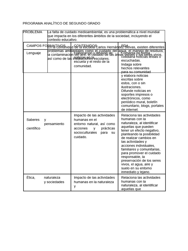 Programa Analítico de Segundo Grado | PDF | Entorno natural | Sustentabilidad