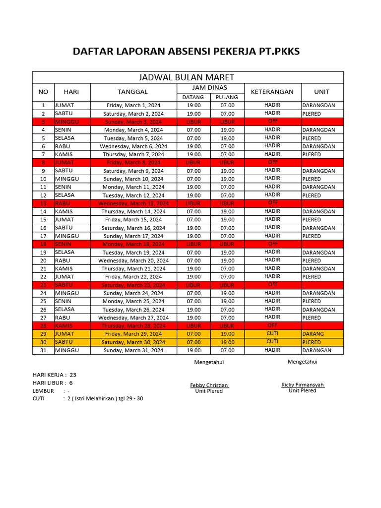 Absensi Bulan Maret | PDF