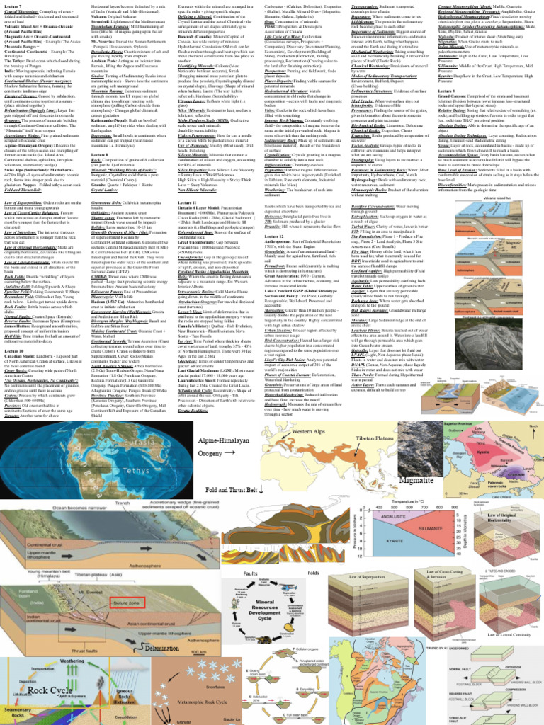 EESA06 Final Exam Cheat Sheet | PDF | Rock (Geology) | Sedimentary Rock