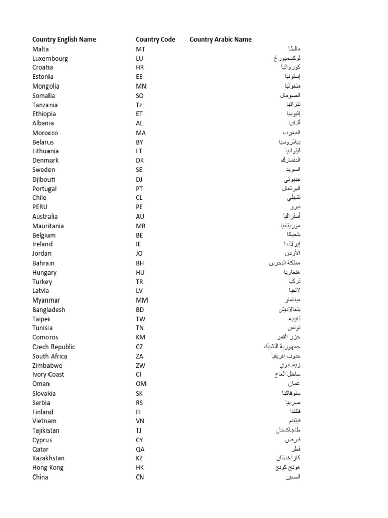 List Countries Excel | PDF | Agriculture | Foods List Countries Excel | PDF | Agriculture | Foods