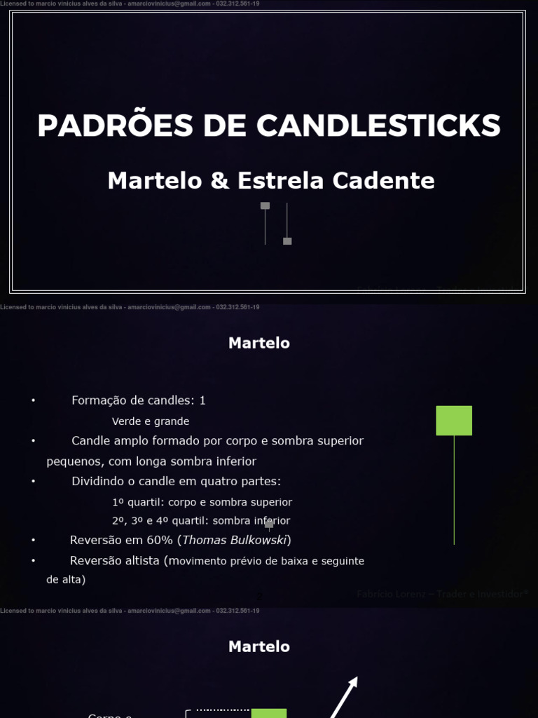 Apostila+Completa+ +Padrões+de+Candlesticks | PDF