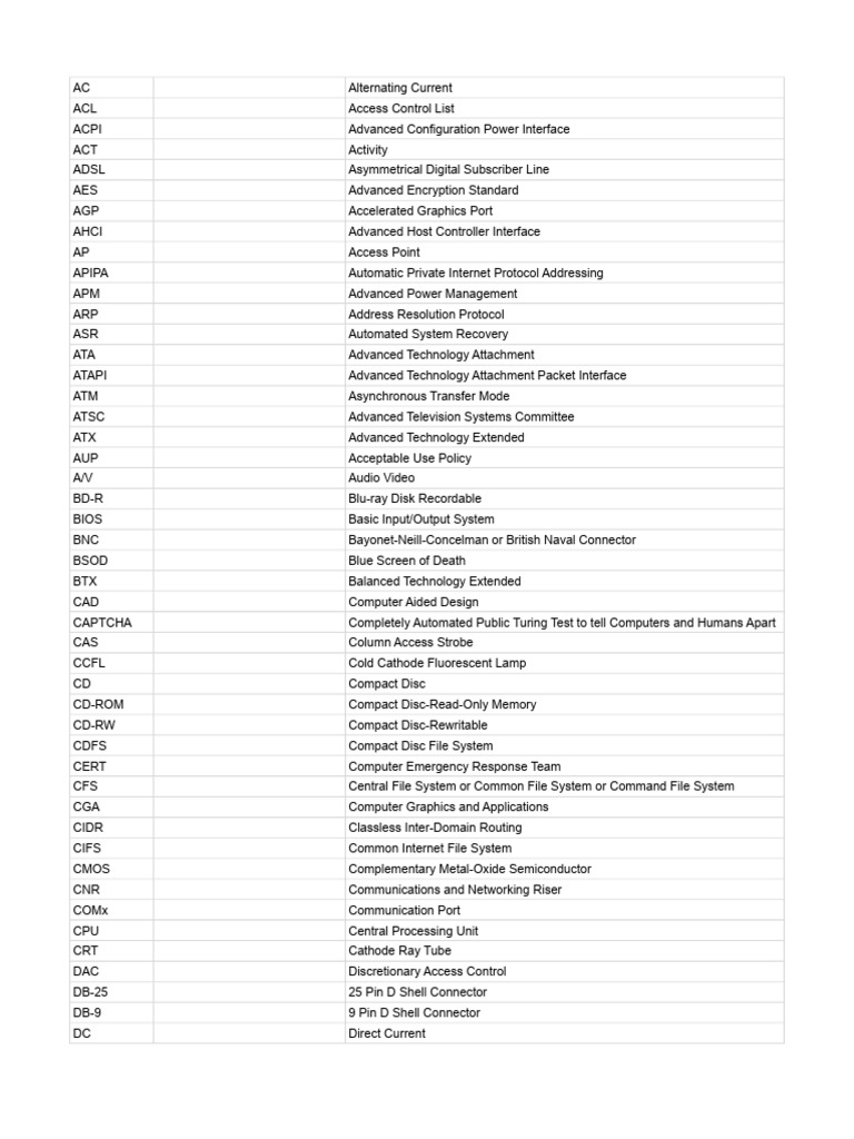 IT A+ Certification Acronyms - Sheet1 | PDF | Computer Network | Wi Fi
