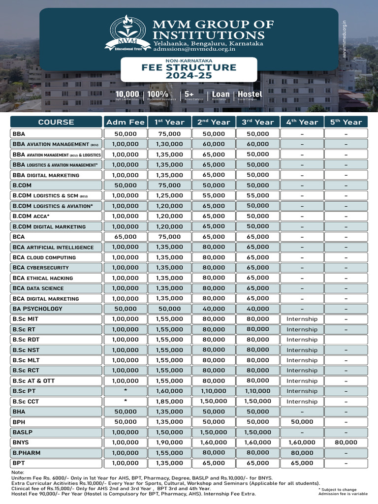 MVM Fee Structure 2024-25 | PDF | Information Technology | Cyberspace
