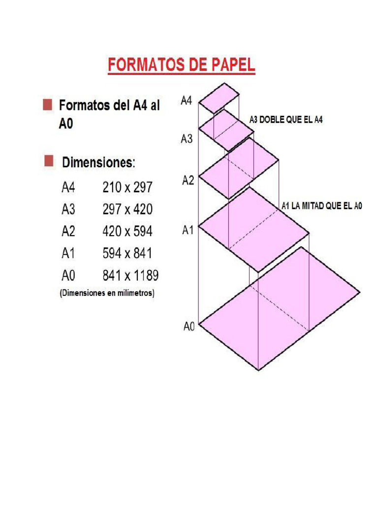 Dimensiones Formatos | PDF