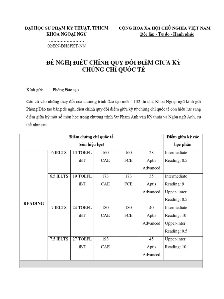 Quy Doi Diem Giua Ky Cho Chung Chi Quoc Te-Knn-2020 | PDF