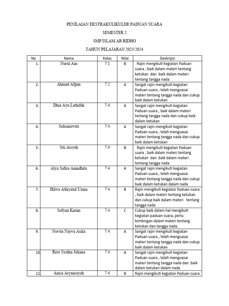 Penilaian Ekskul Padus Semester 2 | PDF