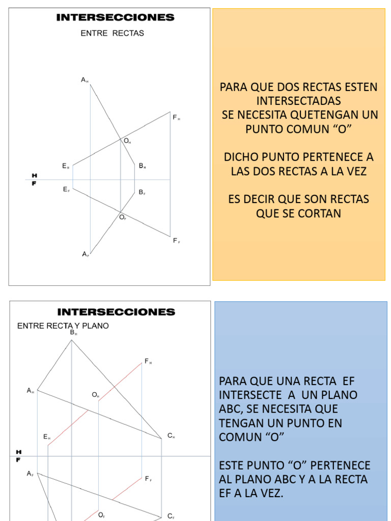 Intersección de Rectas y Planos | PDF | Métodos y materiales de enseñanza