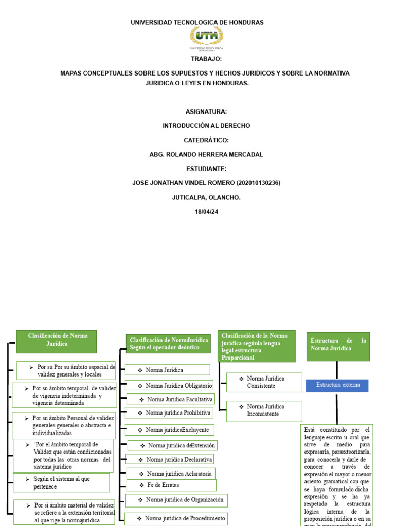 Mapas conceptuales normas juridicas, supuestos y hechos jurídicos.. | PDF | Justicia | Crimen y ...