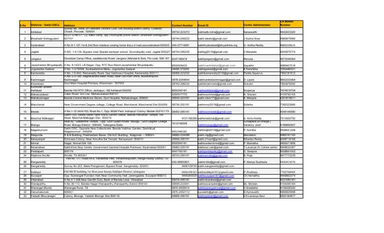 Sakhi-OSC Contact List Updated - List | PDF