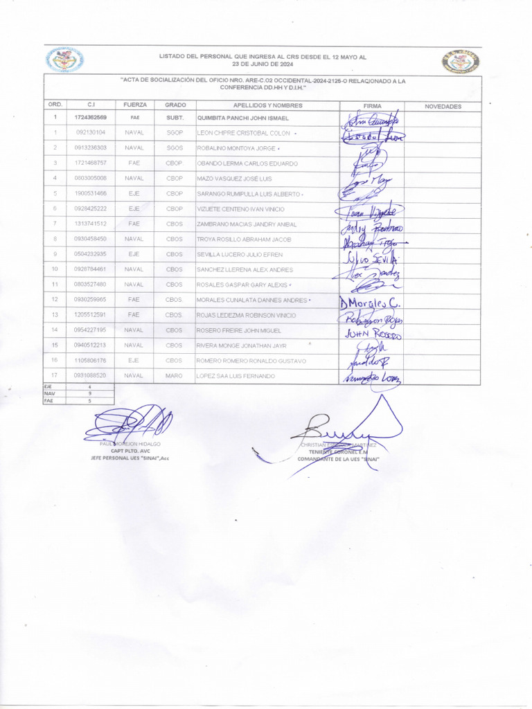 Listado Del Personal para El Crs | PDF