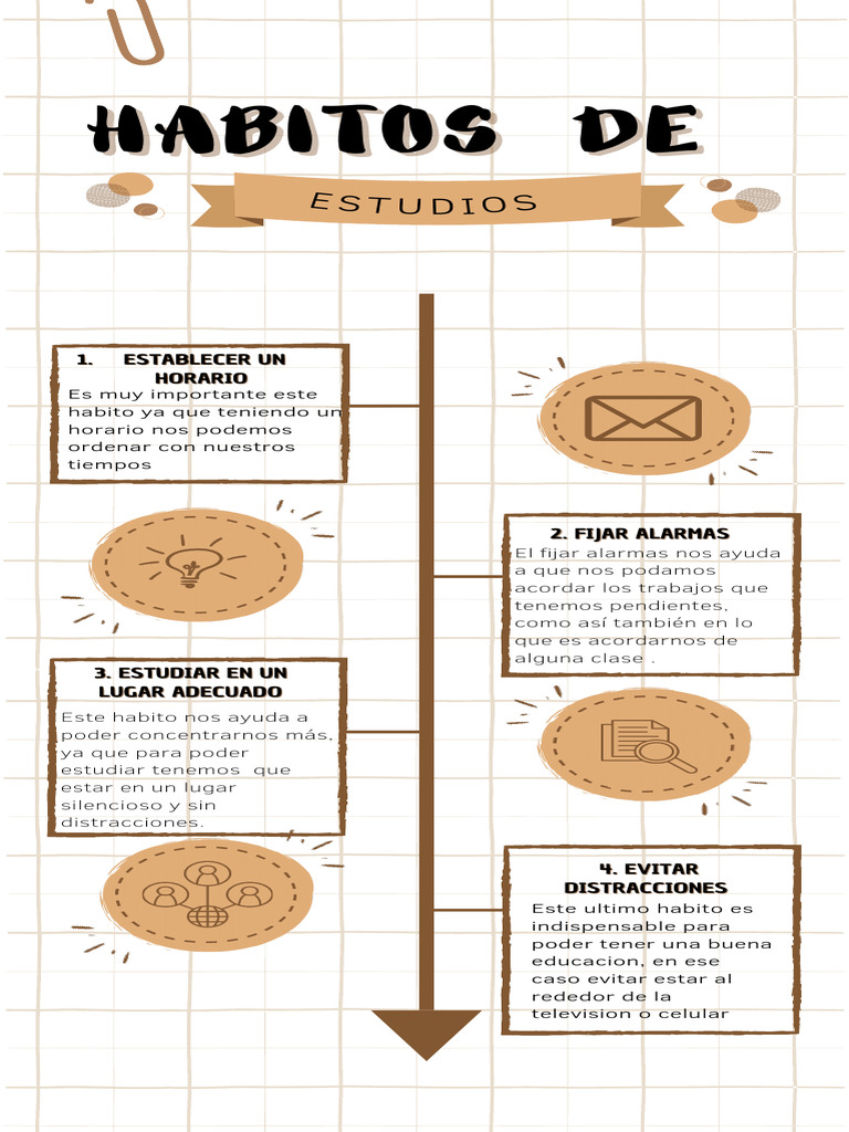 Habitos de Estudio | PDF | Crecimiento personal y profesional