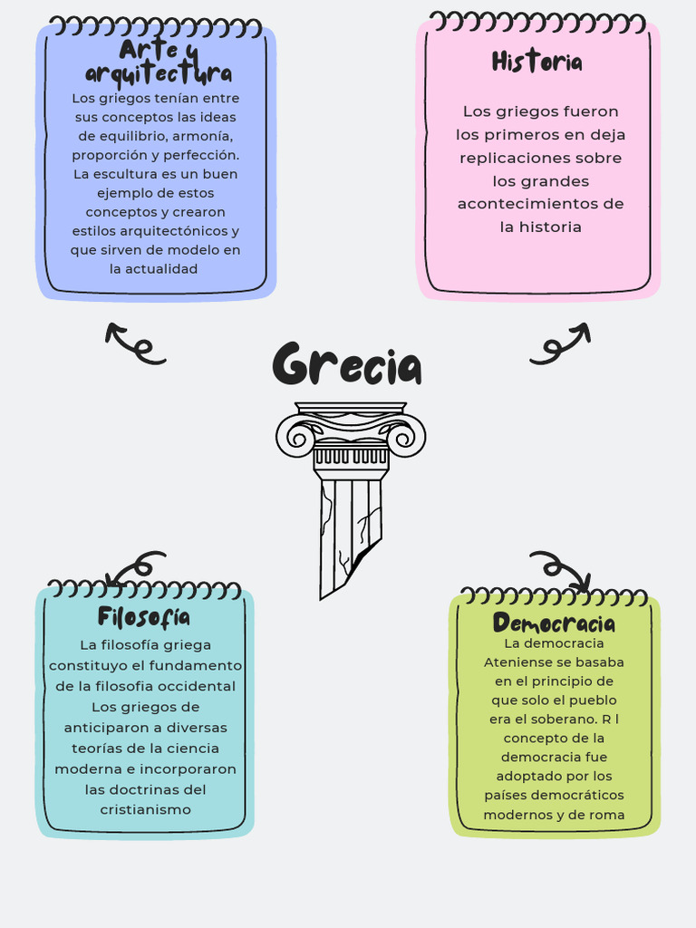 Documento A4 Mapa Conceptual Organizador Gráfico Moderno Creativo ...