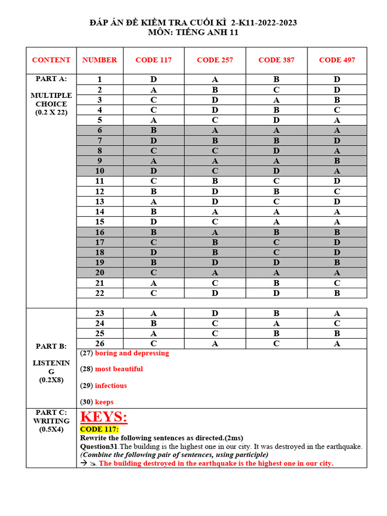 KEYS 11 CUỐI KÌ 2 K11 2022 2023 | PDF | Climate Change | Extinction