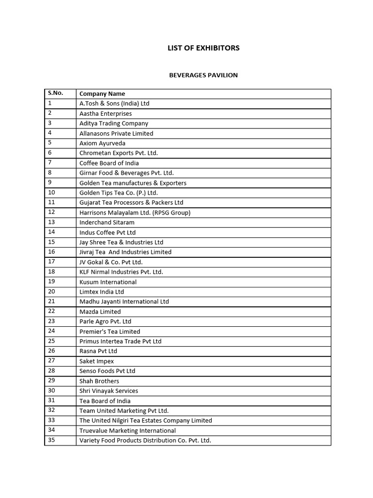 1520229226list of Exhibitors | PDF | Food Industry