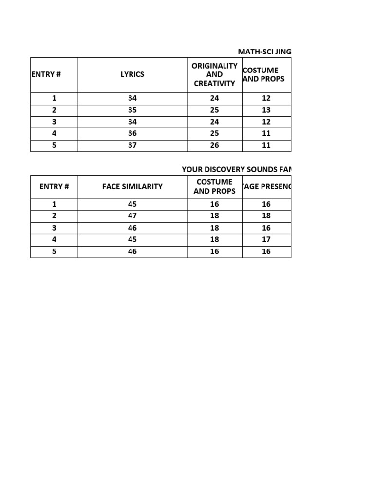 TABULATION SHEET-2 | PDF