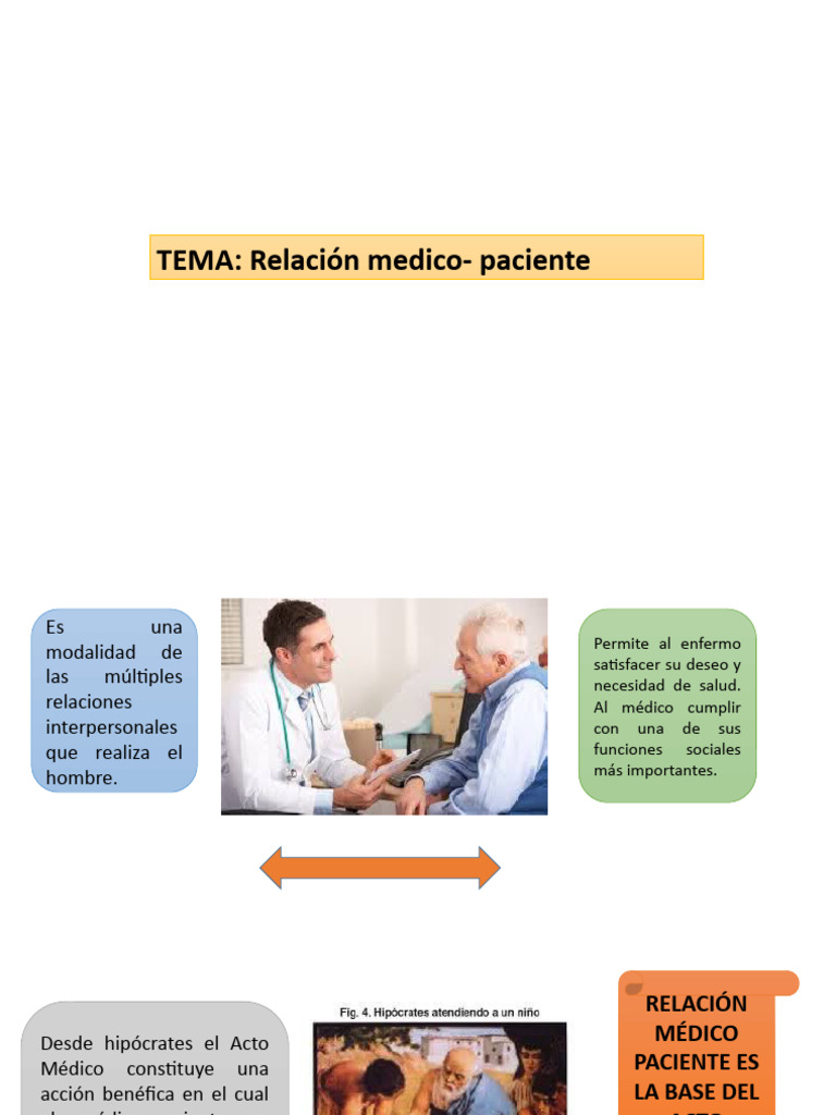 Relacion Medico Paciente | PDF | Adultos | Bioética